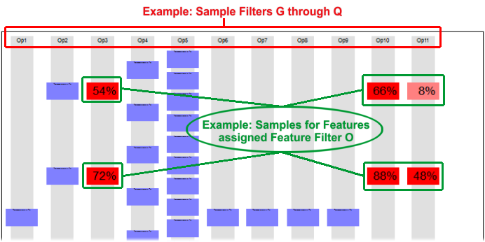 Summary Sample Filter Reports