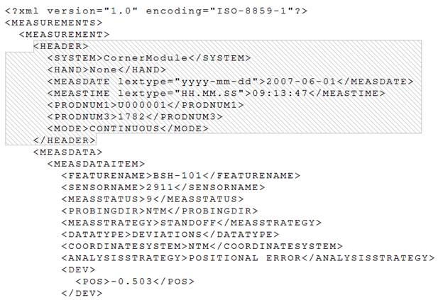 CornerModule Tutorial