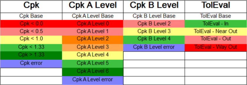 Build Example Scores and Styles