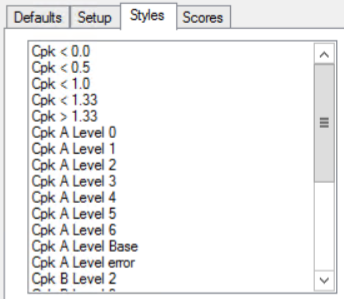 Build Example Scores and Styles