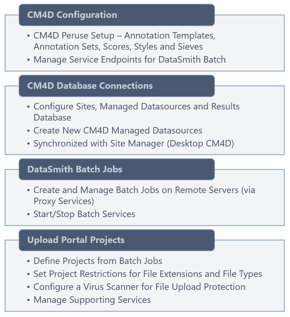 ATS CM4D Configuration