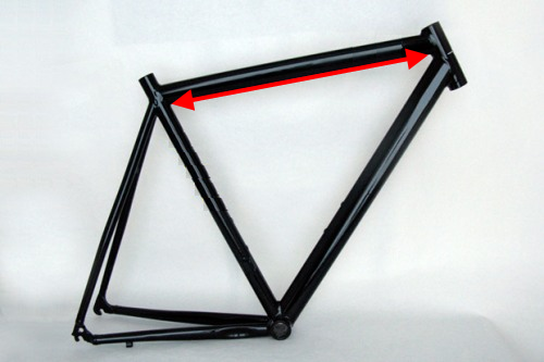 Define the Characteristics