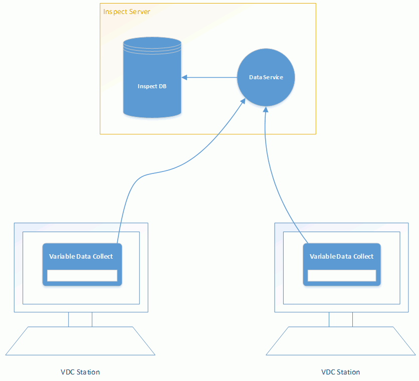 Offline Assistant Overview