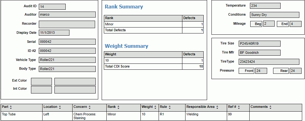 Audit Data Dump (118)
