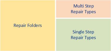 Creating Repair Types