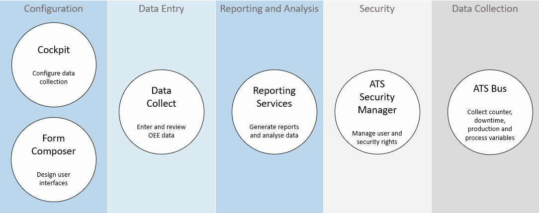 What is ATS Intelligence?